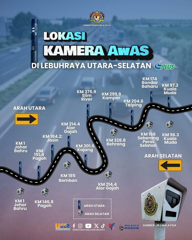 AWAS Point-to-Point Speed Camera Pilot Yet to Launch on KL-Karak and ...